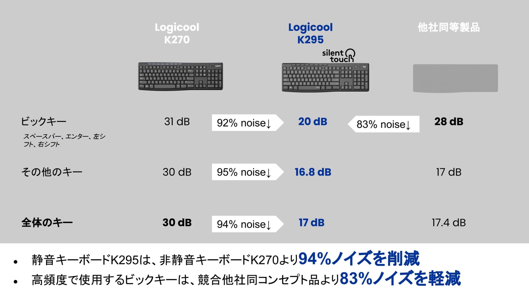 Logicool MK295 実機レビュー【静音キーボードとマウスのお得なセット！】